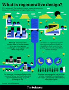 Regenerative design: The movement aiming to return us to our roots ...