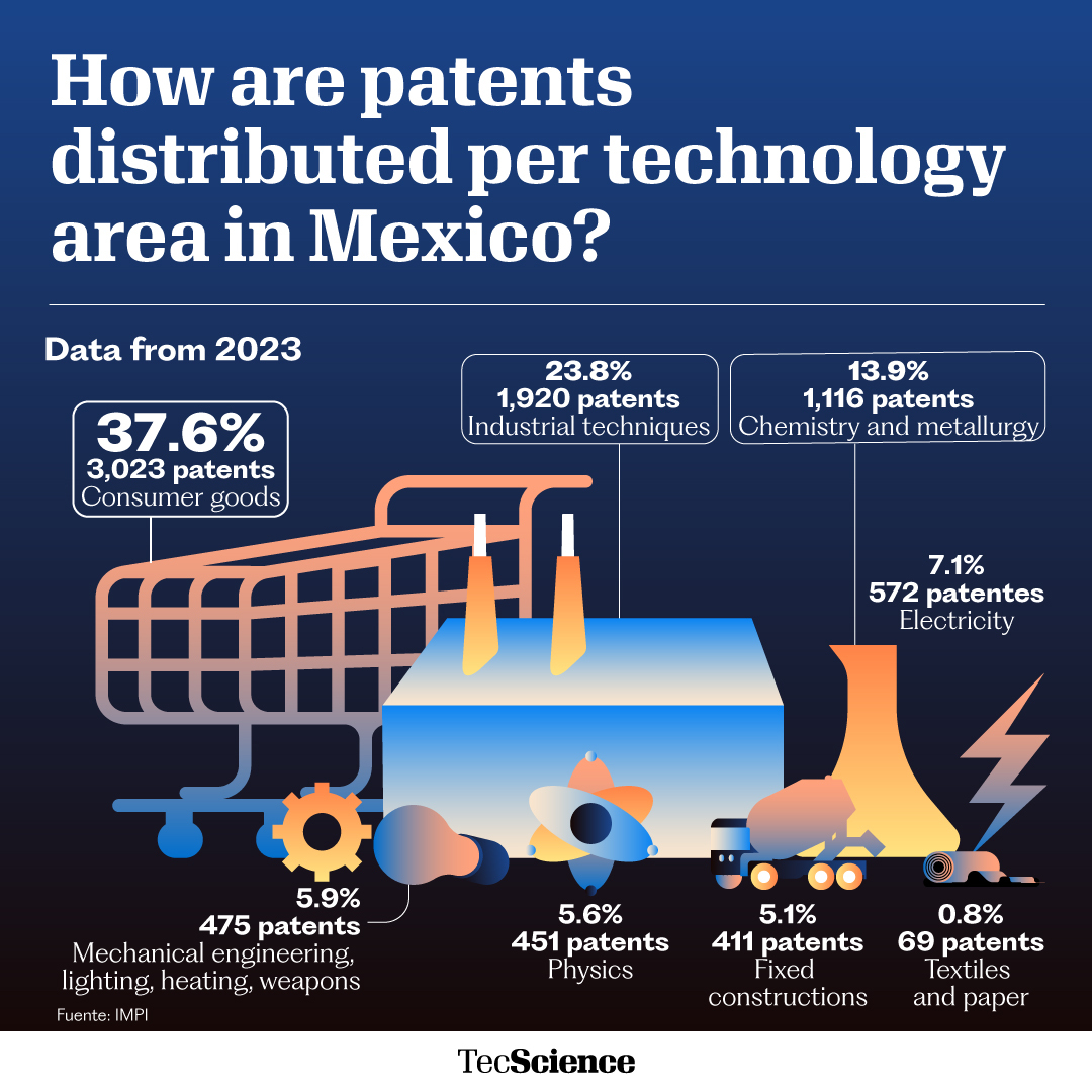 Big Leagues of Science- and Technology-Based Entrepreneurship | TecScience