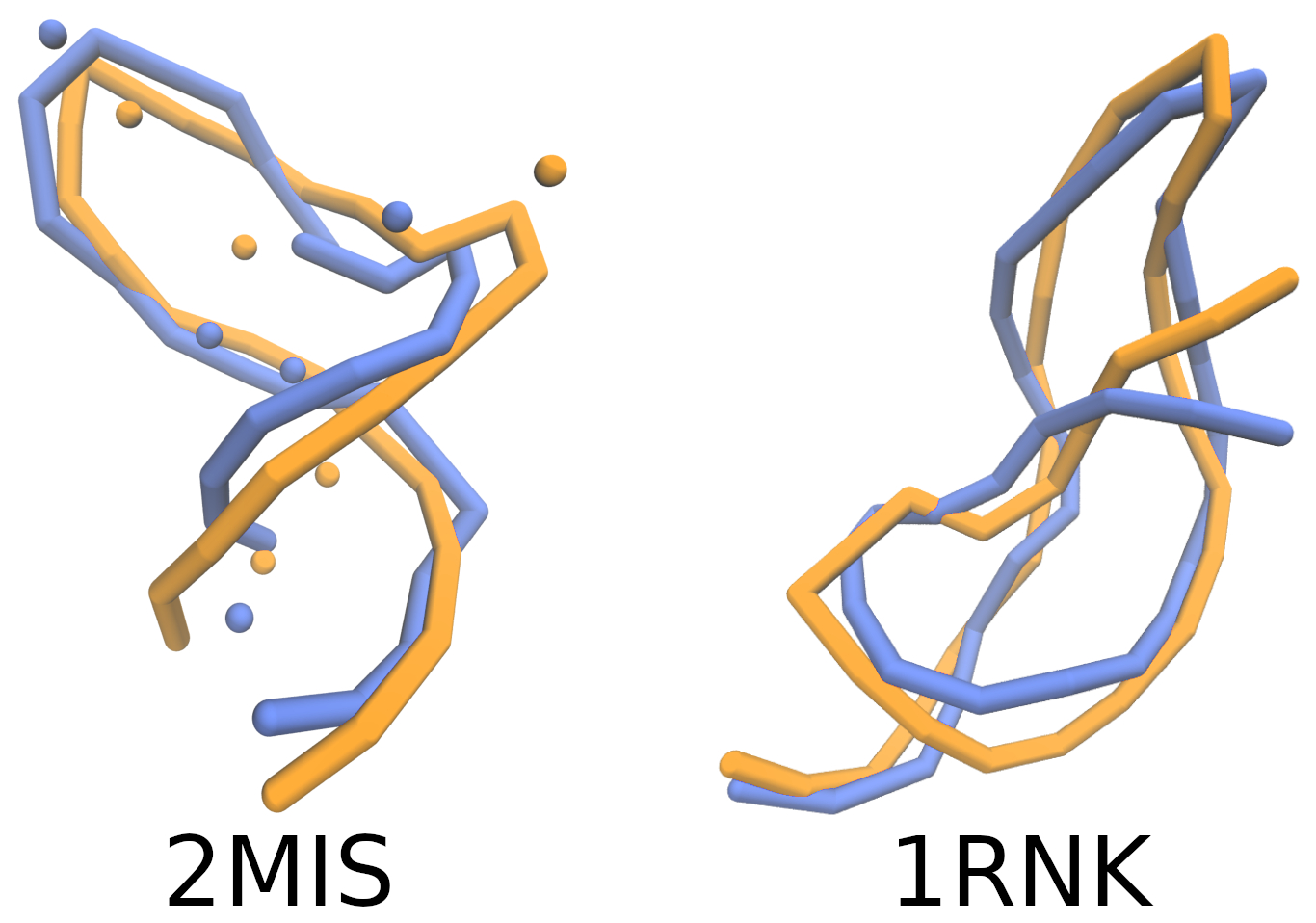 Coarse-Grained RNA Modeling: What It Is | TecScience