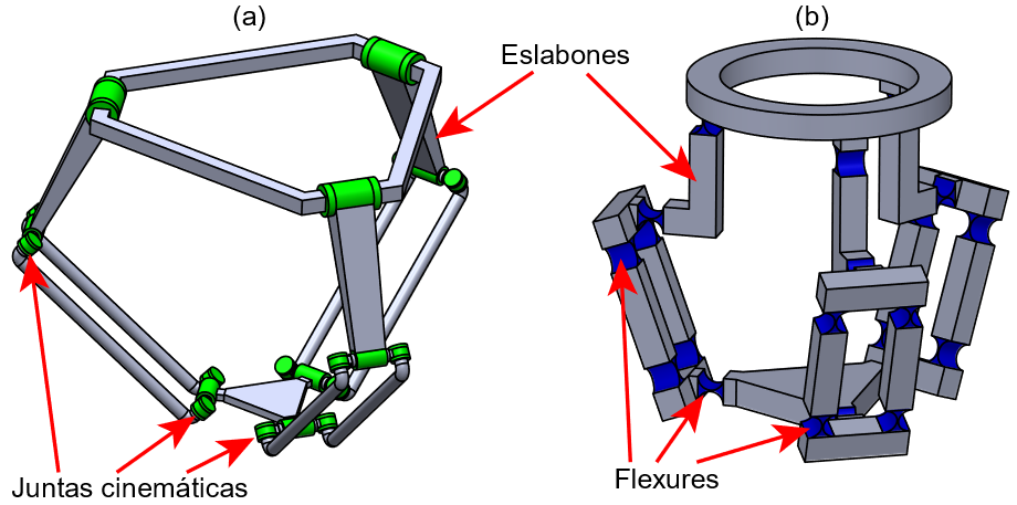 Mecanismos flexibles: piezas que no se mueven… ¡se doblan!