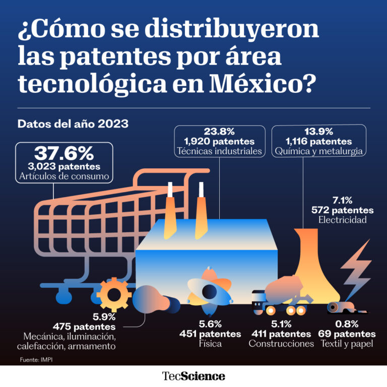 Llegar a las grandes ligas del emprendimiento de base científico ...