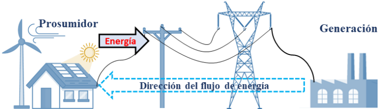 Prosumidores de energías renovables | TecScience