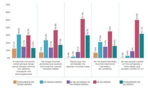 Generación Z y salud mental | TecScience